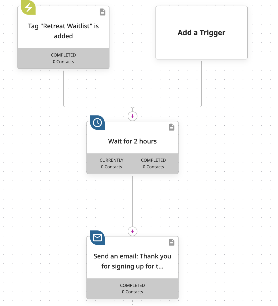 Automation How-To: Trigger an email sequence/funnel when a landing page form is filled ...